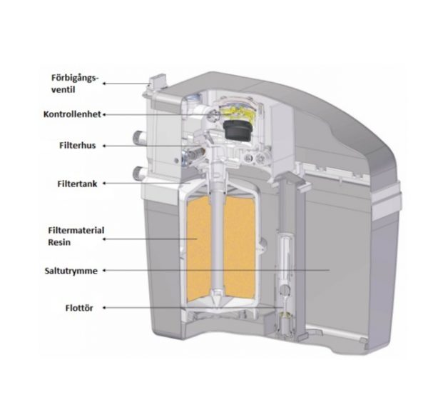 Callidus Delta vattenfilter mot kalk - Callidus Vattenrening